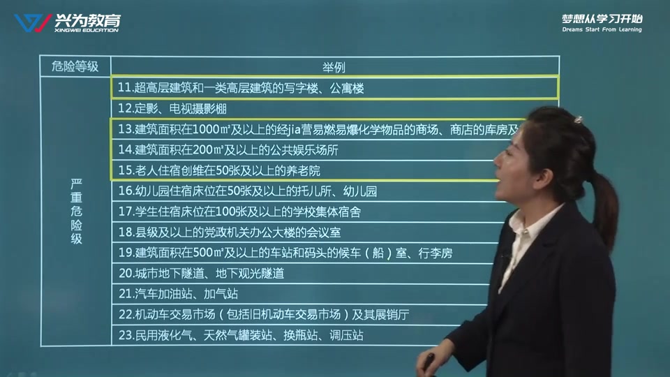 2020案例分析(34)气体灭火系统+灭火器(2)(主讲:白老师)