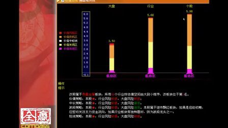 指南针全赢-和大盘赛跑-A
