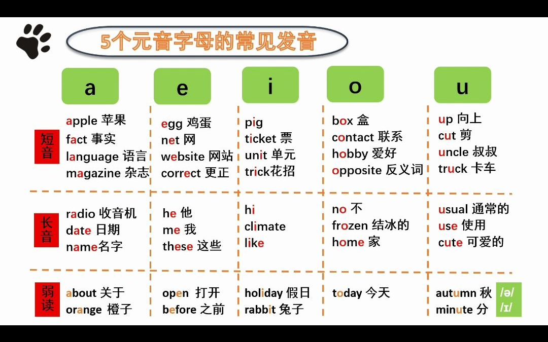 5个元音字母的常见发音