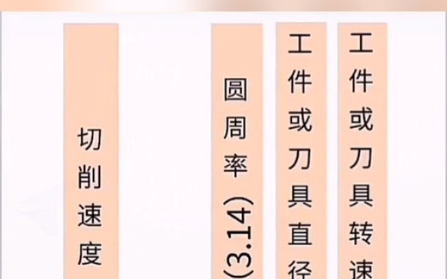 切削速度计算公式