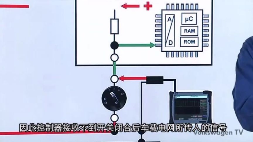 汽车电脑电控系统开关信号-汽车电路维修与认识