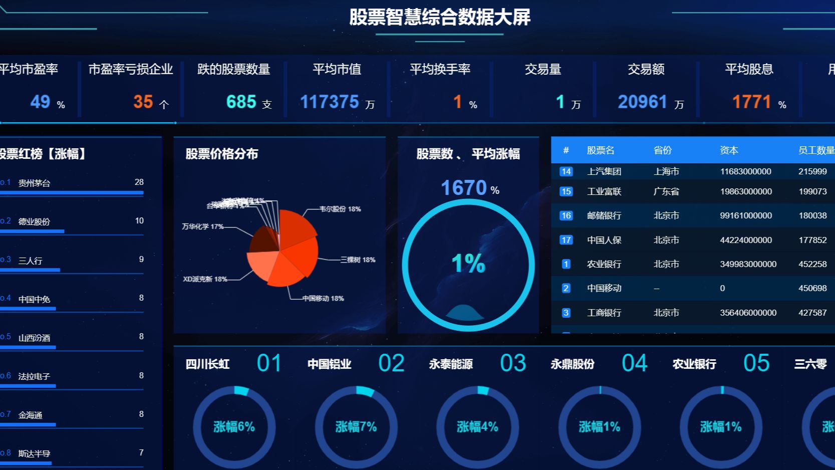计算机毕业设计吊打导师hadoop+spark股票基金推荐系统 股票基金...