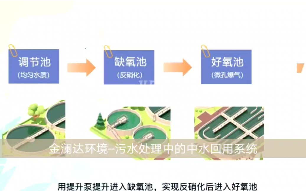 污水处理后的中水回用零排放标准及流程流程介绍!#污水处理回用 #...