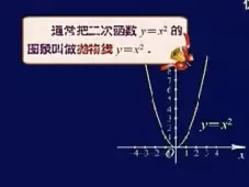 二次函数图像 谁决定 抛物线开口方向 对称轴 顶点 二次函数表达式 ...
