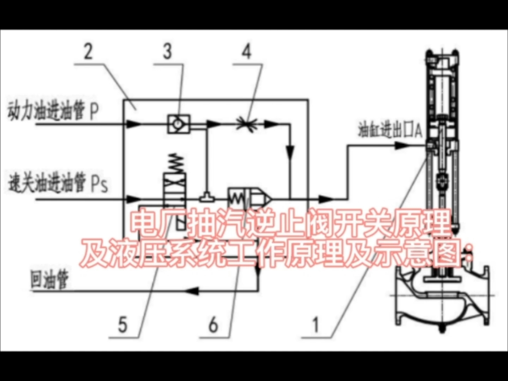 电厂抽汽逆止阀开关原理及液压系统工作原理及示意图-快关阀厂家介绍
