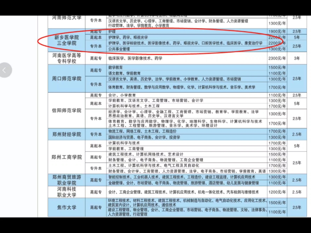 大专本科就剩几天时间了现在不报再等一年!