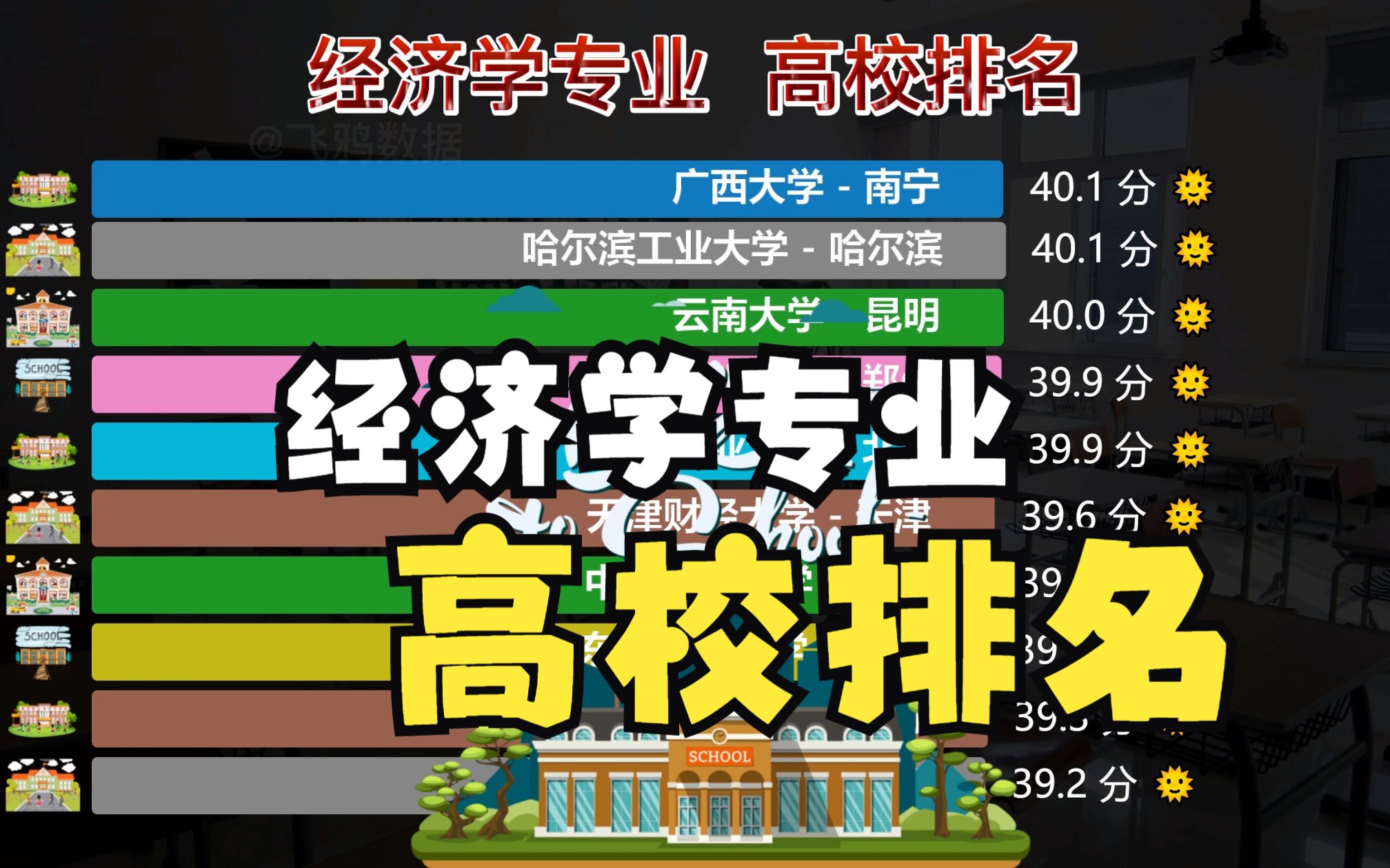 经济学专业哪所学校强,以经济学对201所高校进行排名
