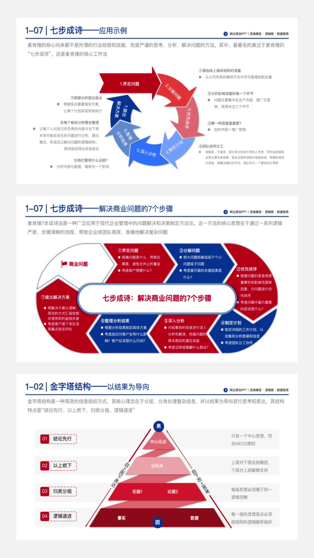 300页管理思维PPT课件 200个经典思维模型 可编辑可修改 助力提升...