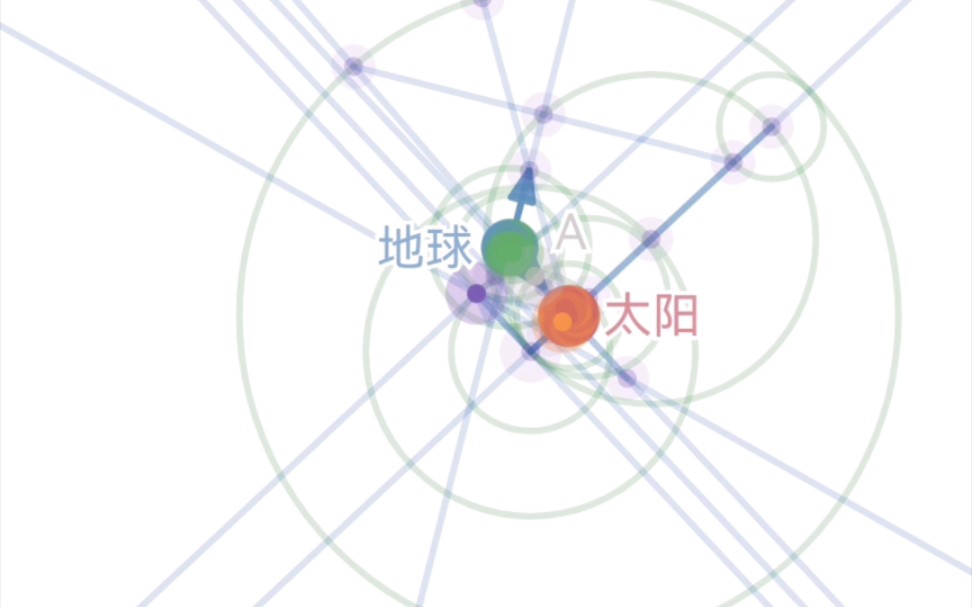 尺规作图一个天体运动(desmos图形计算机-几何工具。)