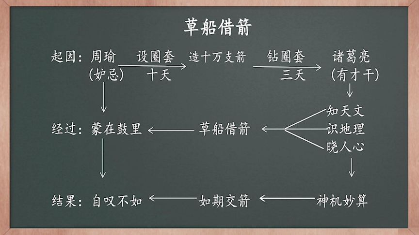 小学语文板书设计