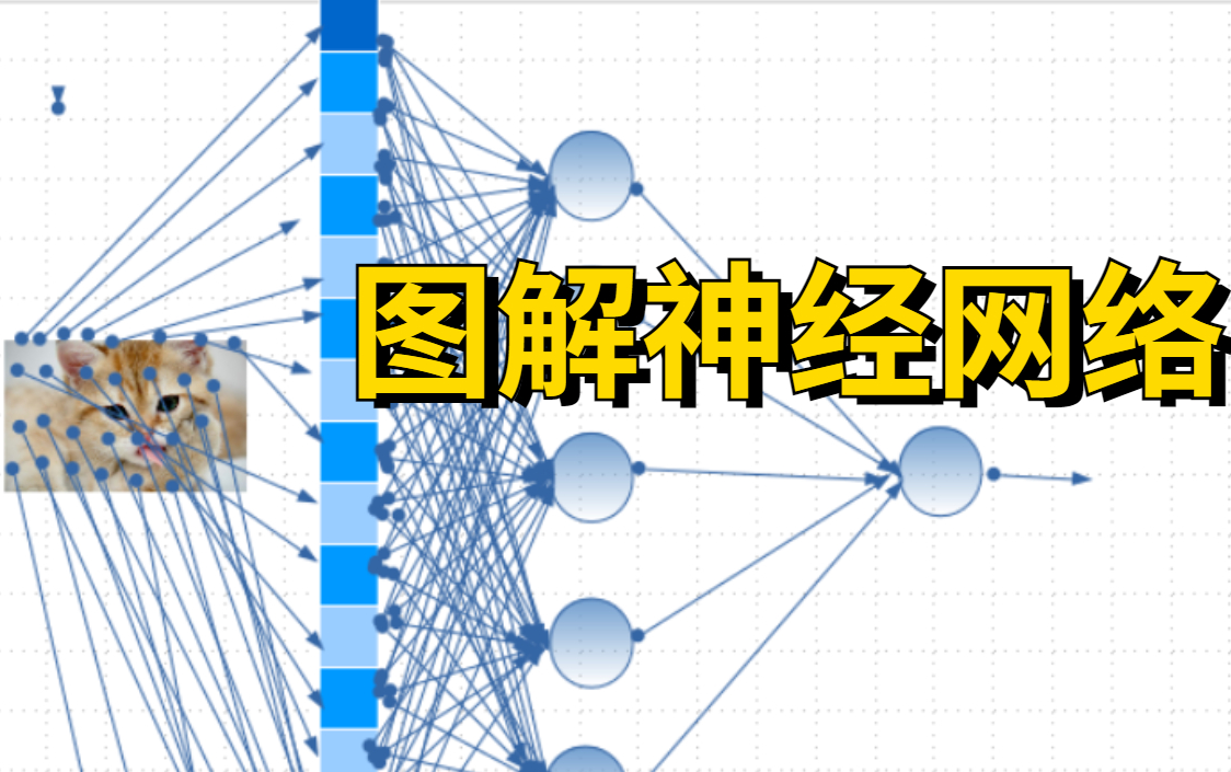 为什么神经网络可以学习几乎任何东西?动画可视化演示,一目了然!