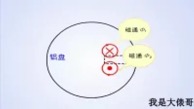 电工知识:你知道电表是怎么工作的吗?1分钟的原理介绍