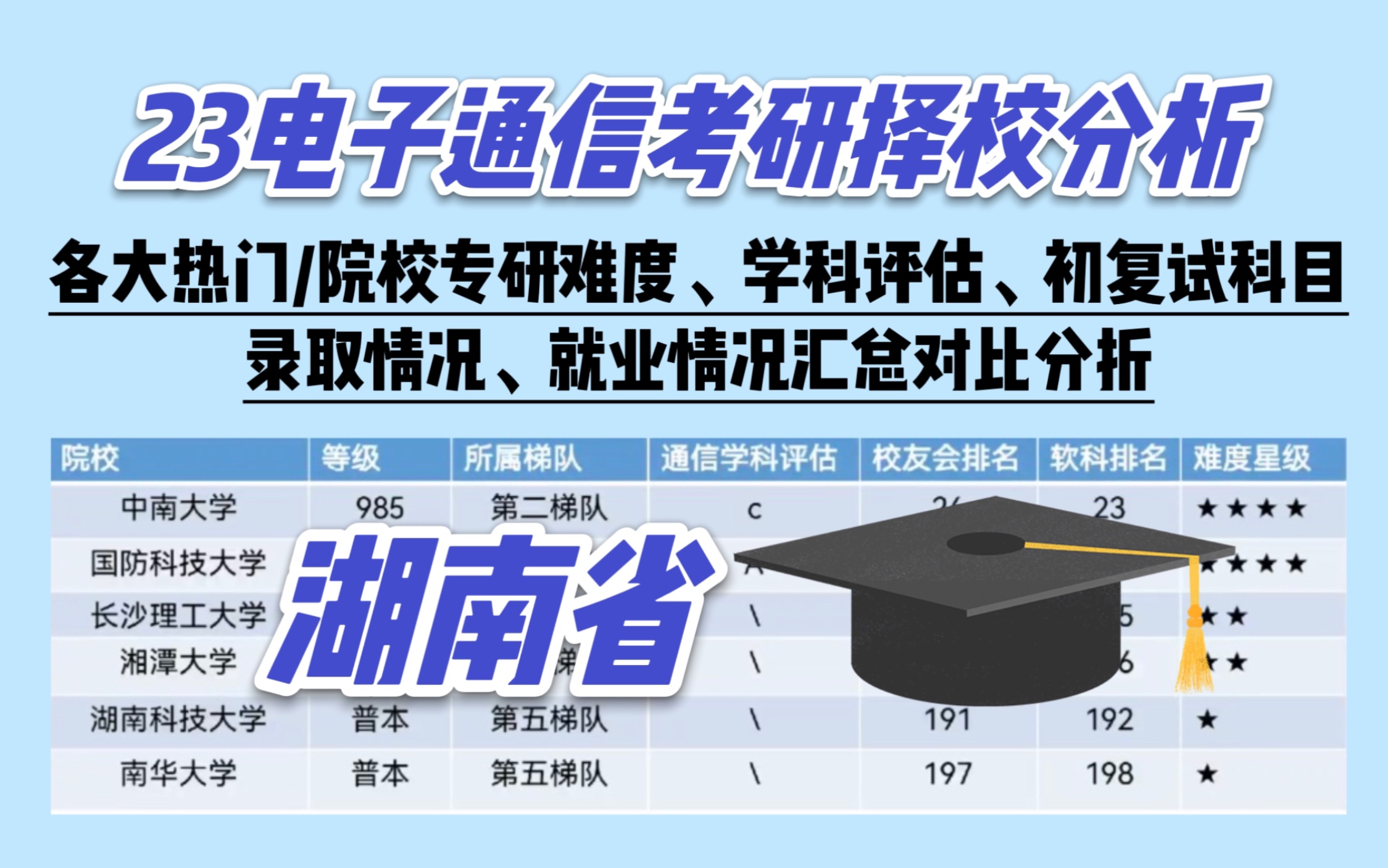 【湖南省电子通信考研择校】湖南热门院校汇总分析|中南大学,国防...