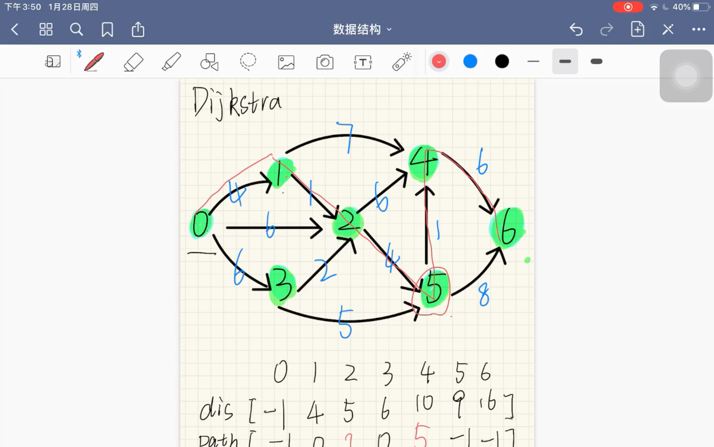dijkstra最短路径算法思想