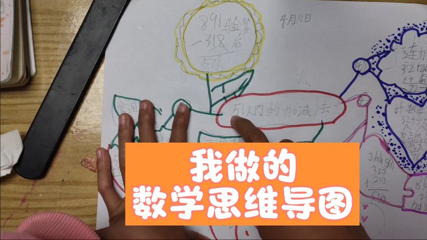 二年级小学生做的数学思维导图,推荐其他学生也做一个