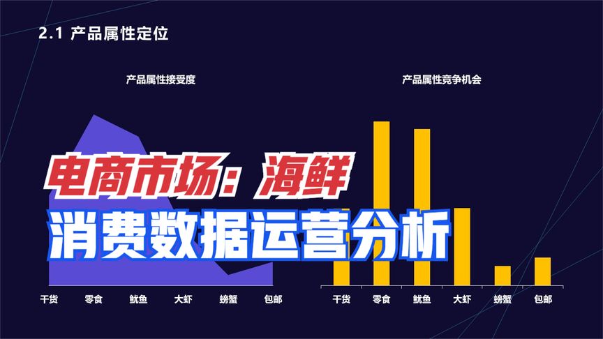 电商市场:海鲜产品消费数据运营分析「多平台数据整合」