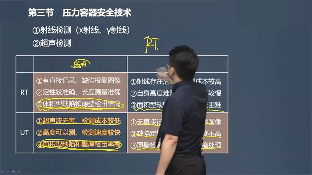 第8讲:压力容器安全技术(3)
