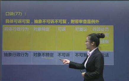 2018年 军转干 视频【常识判断】第19讲 法律常识-行政法-行政复议之...