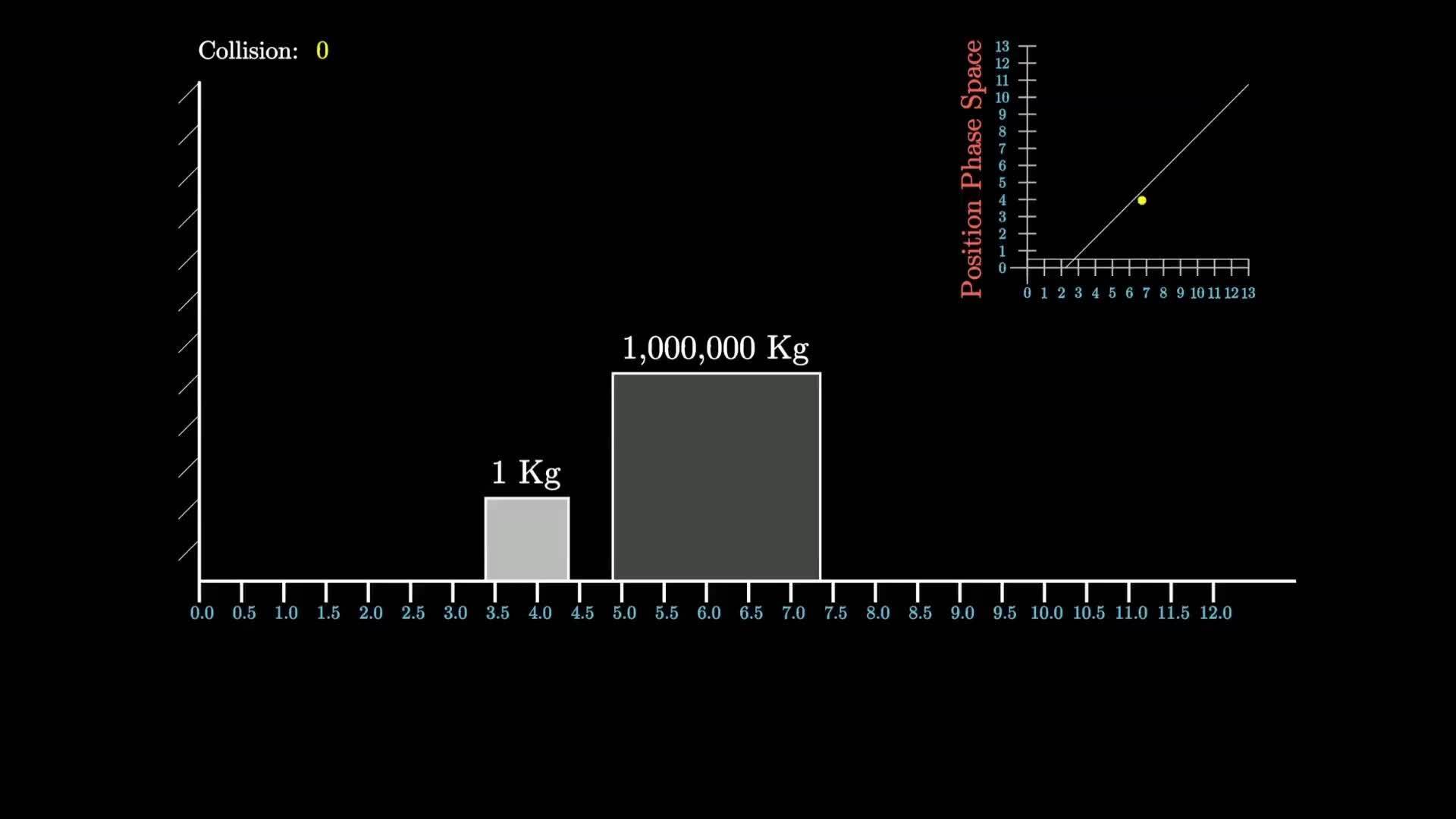 π不仅仅只是圆周率这么简单,π的存在有多可怕?