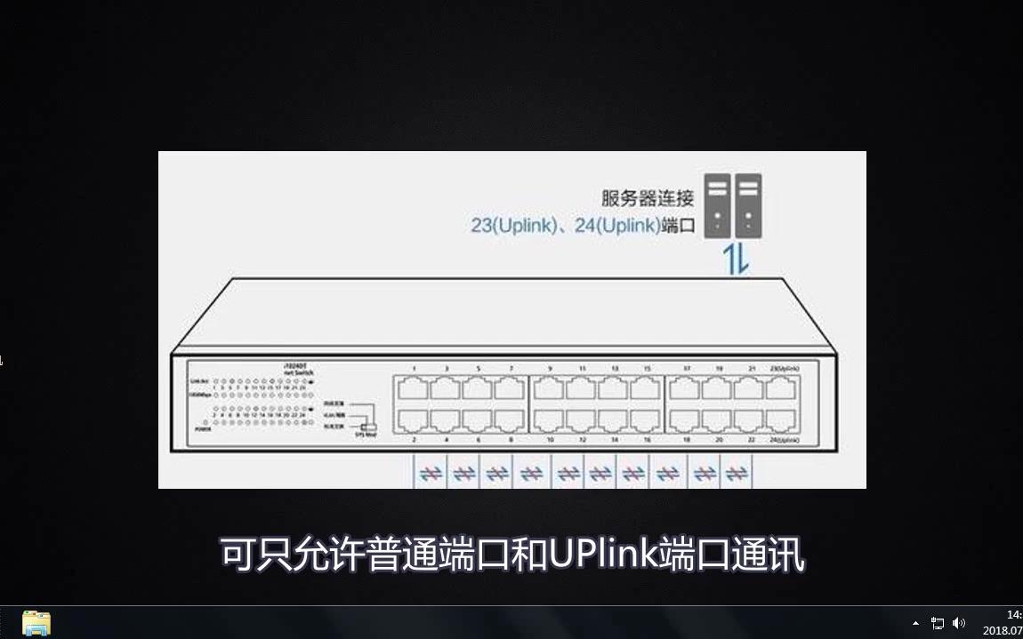 8口百兆交换机怎么用