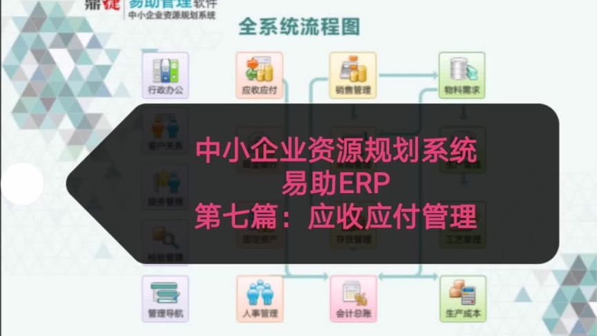 中小企业资源规划管理系统,易助ERP软件,中小企业的管理好帮手