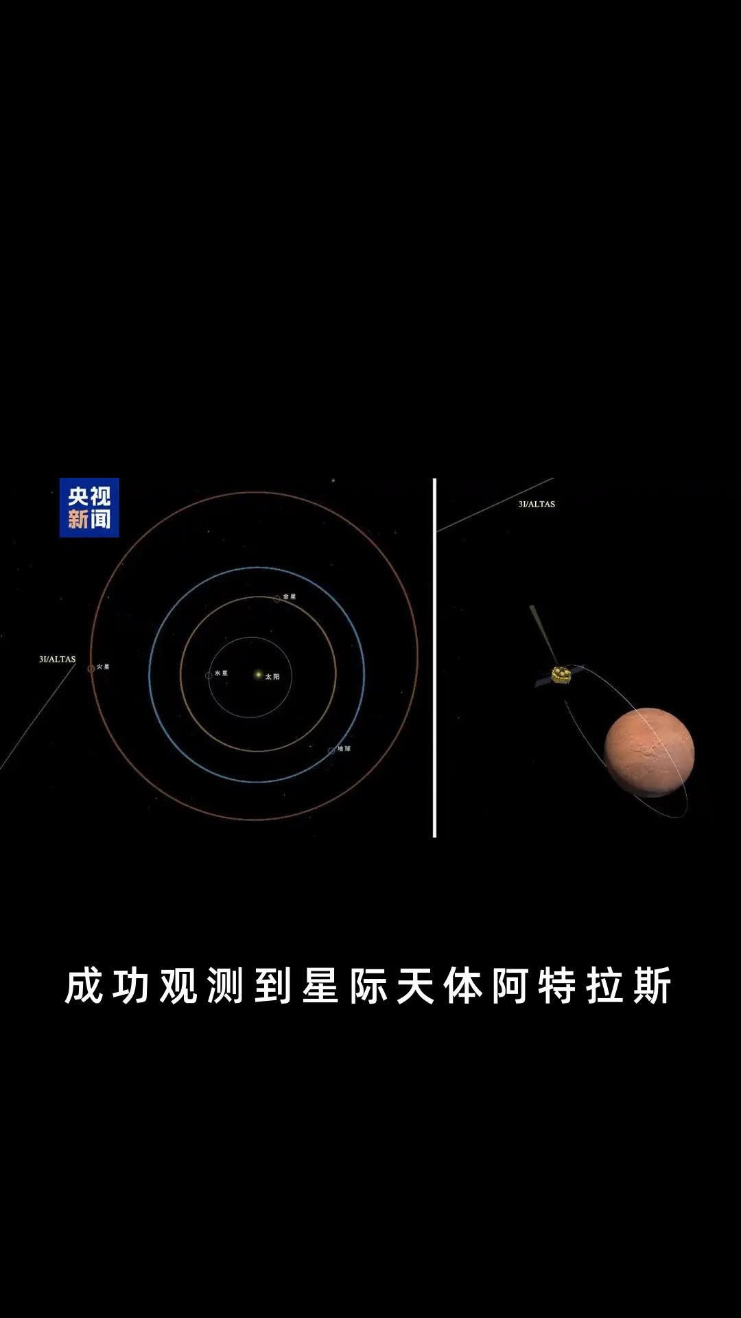 不是模拟是实拍, 天问一号拍到3000 万公里外的星际天体