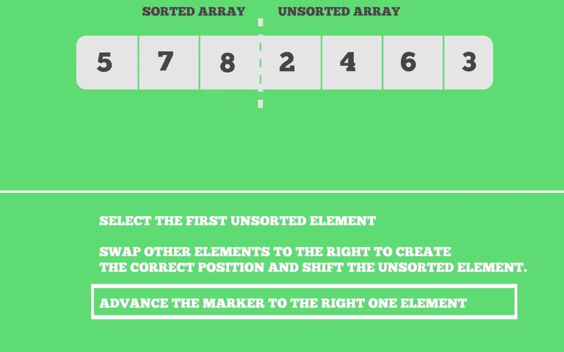数据结构排序算法之直接插入排序演示