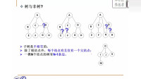 数据结构-3.1.4 树的定义和术语