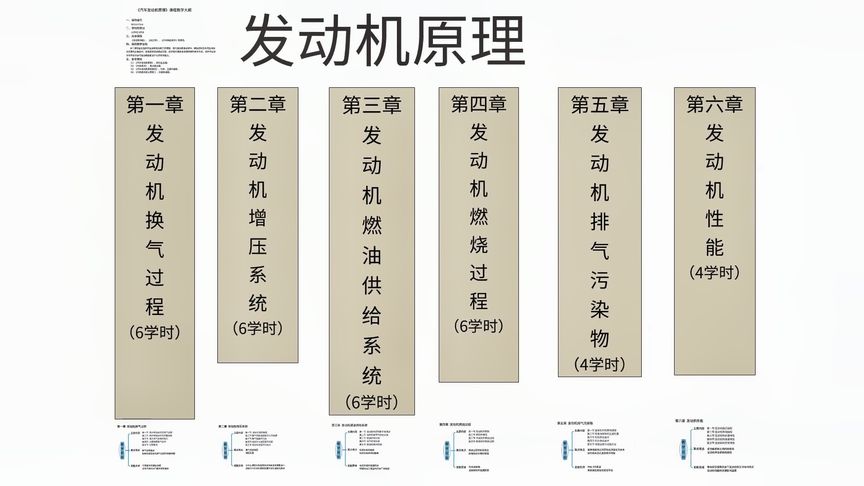 【动态课件制作】最全的发动机原理图,看懂的都是牛人!