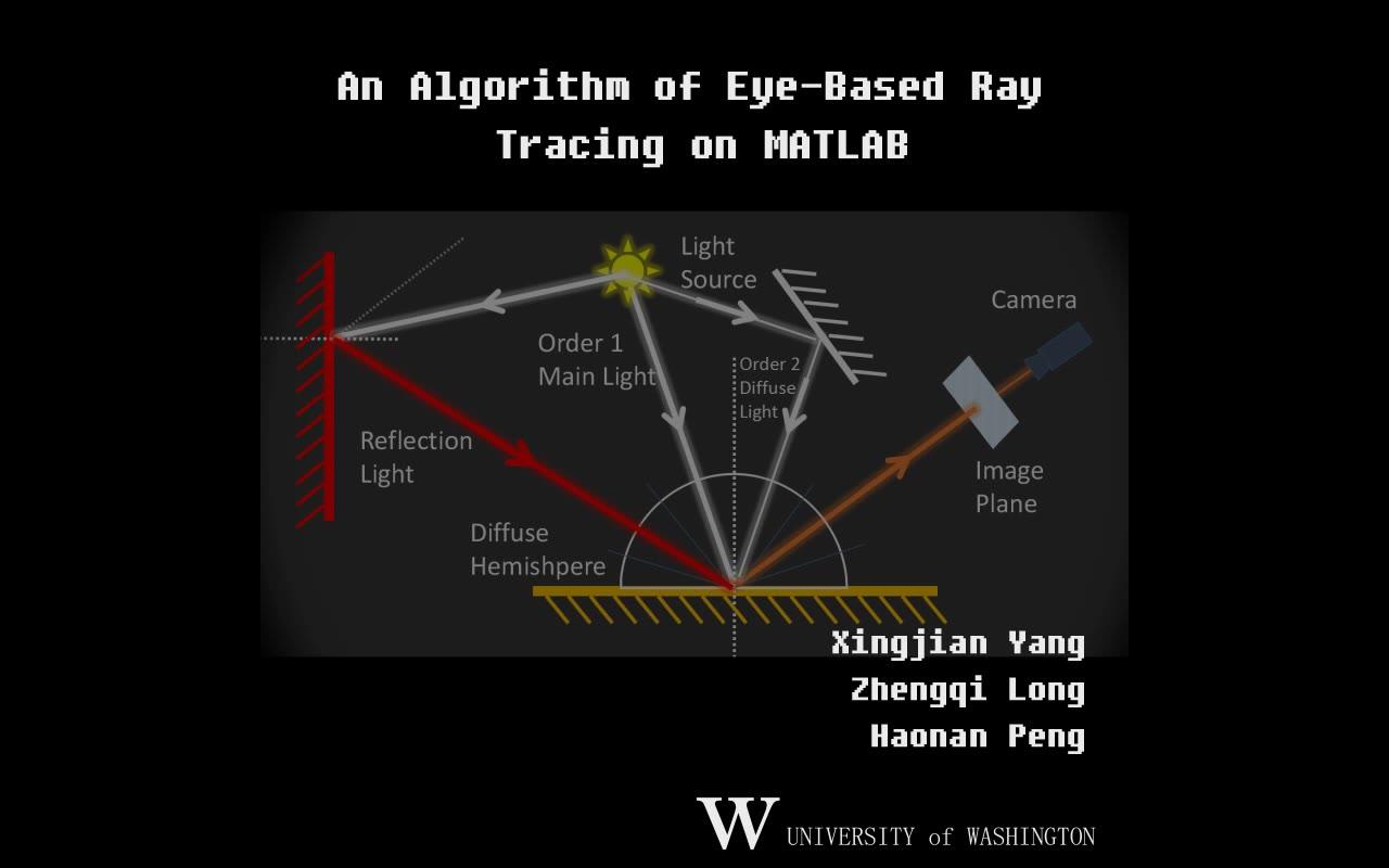 Eye-Based Ray Tracing on MATLAB