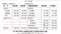软件账:资产负债表不平原因