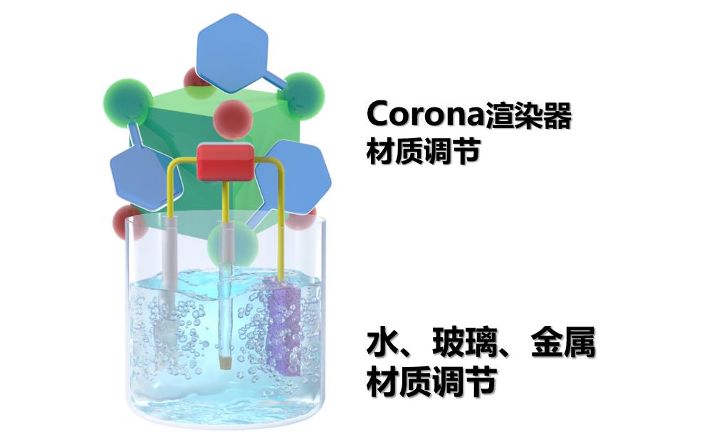 【科研绘图】C4D渲染材质进阶——水、玻璃、金属和corona渲染器