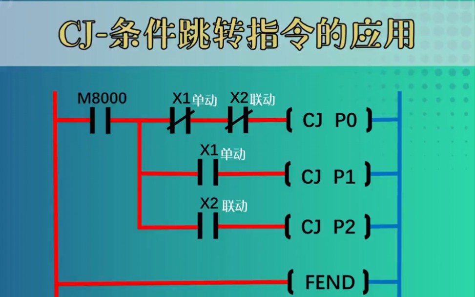 三菱CJ指令的三位保持旋钮模式切换,真的是太实用了!不同模式下,功能...