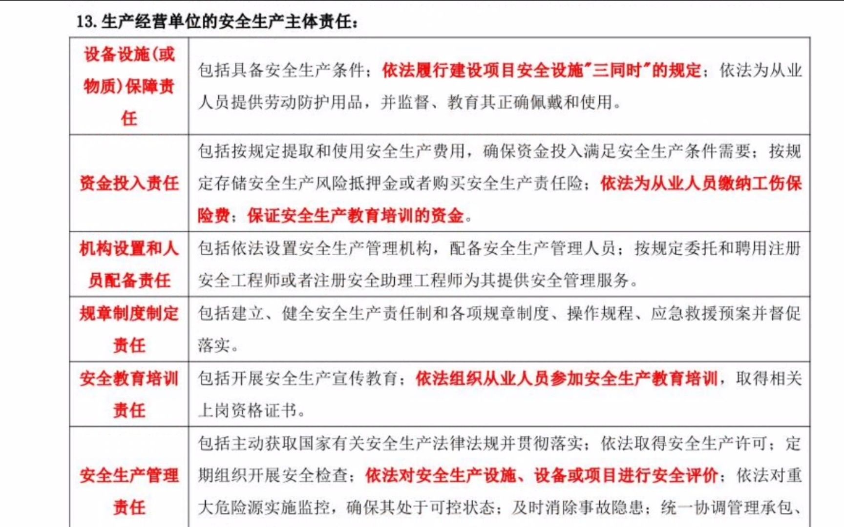 2022年中级注册安全工程师点睛资料《安全生产管理》(一)