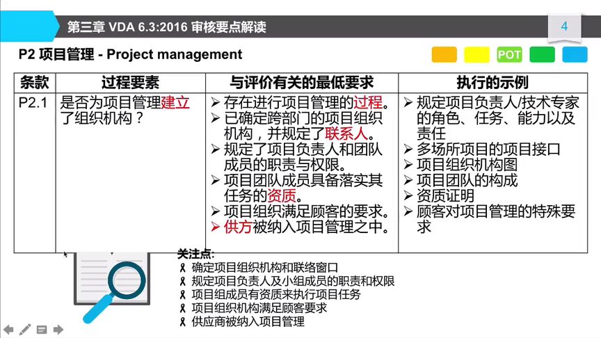 是否为项目管理建立了组织机构?1. 项目管理程序;2.项目组织机