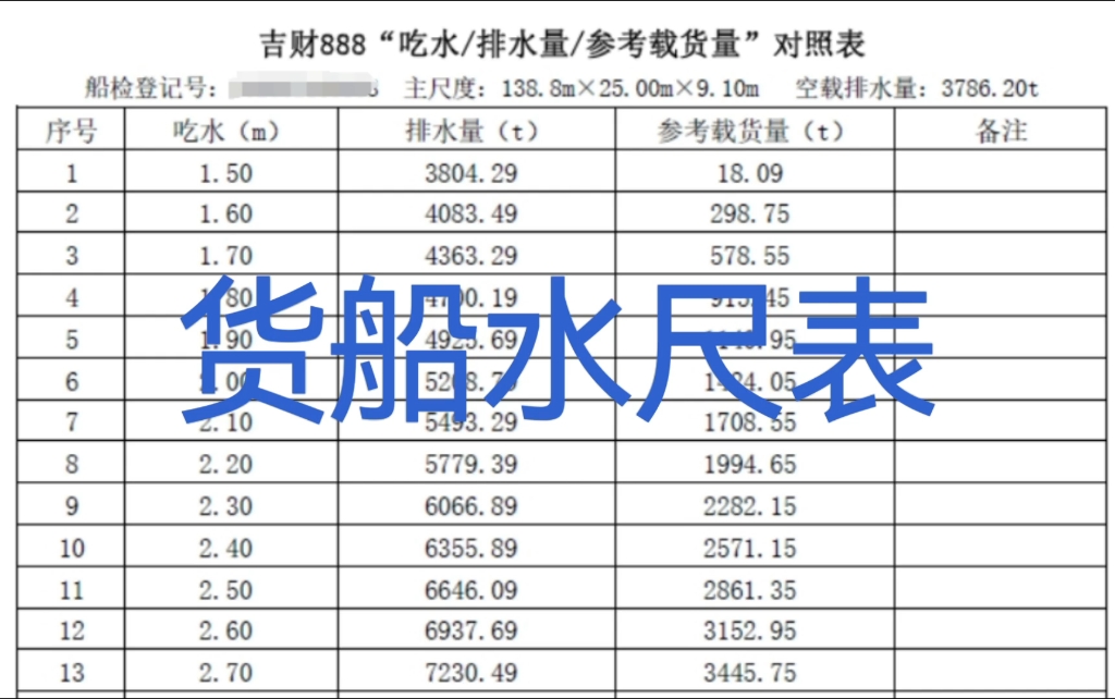 船舶水尺表、吃水表,船舶装载货物吃水表、吃水/排水量/参考载货量...