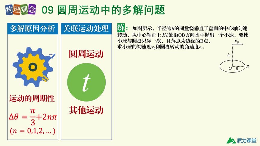 09 圆周运动中的多解问题