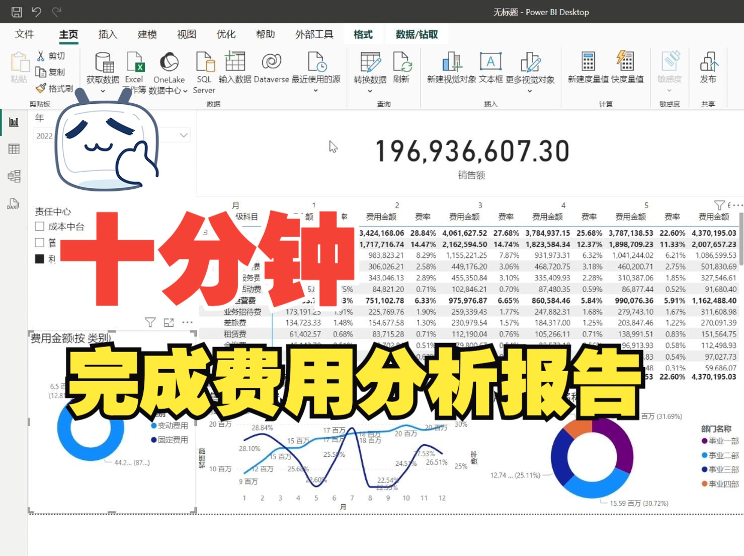 财务人永不加班!10分钟完成费用分析报告!