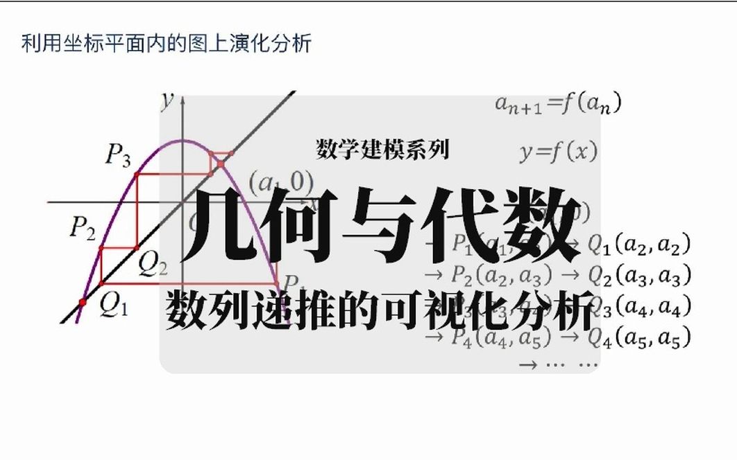 数学建模系列之几何与代数:数列递推的可视化分析