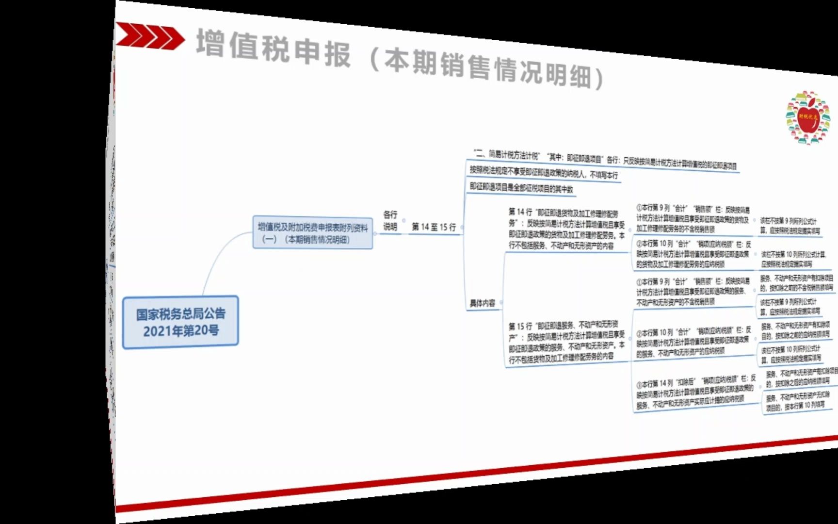 国家税务总局公告 2021年第20号-增值税(本期销售情况明细)