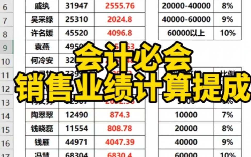 员工销售额计算提成