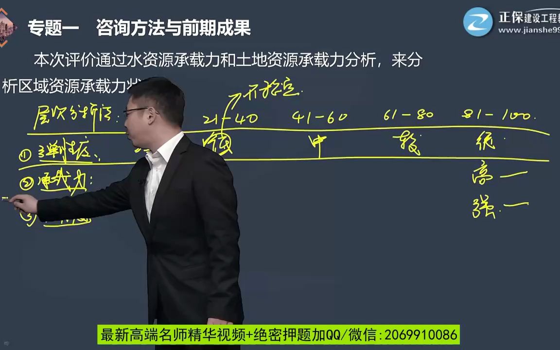 模块一第03讲 现代咨询基本理论与前期咨询成果(三)