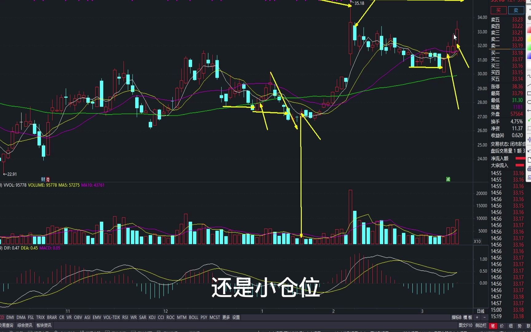 仓储物流板块的机会以后很多人望尘莫及,仅供参考,谨慎观看!