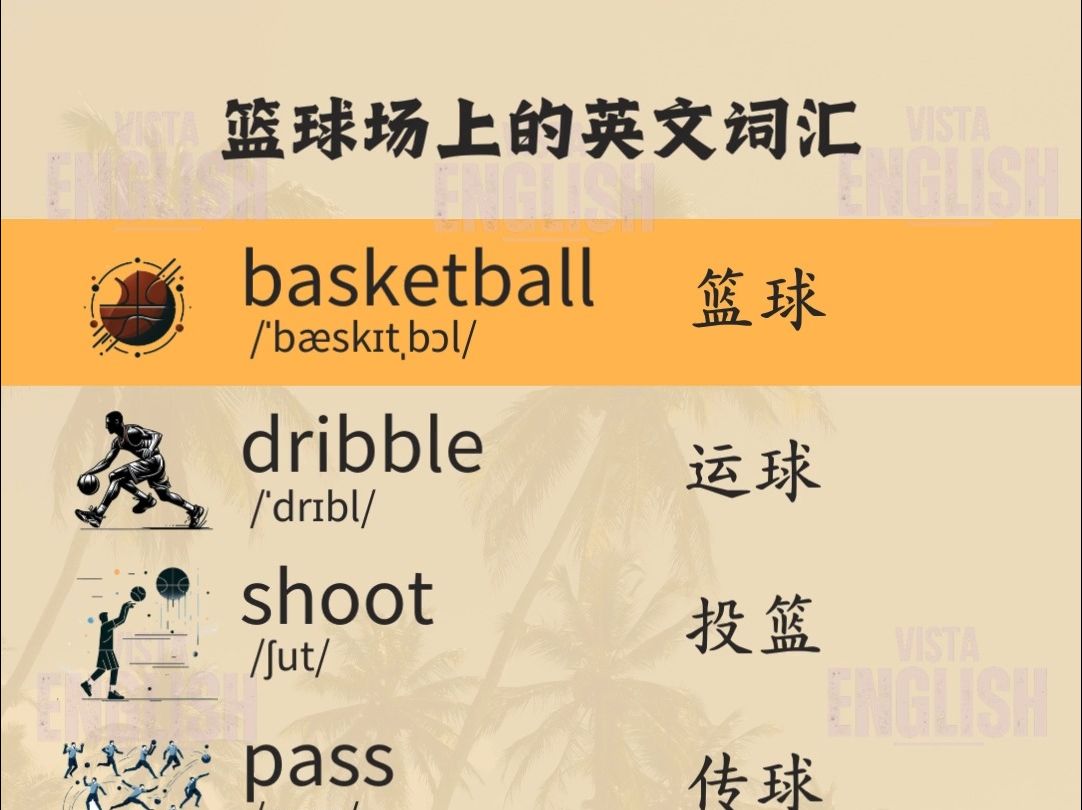 篮球场上的英文词汇—速记单词