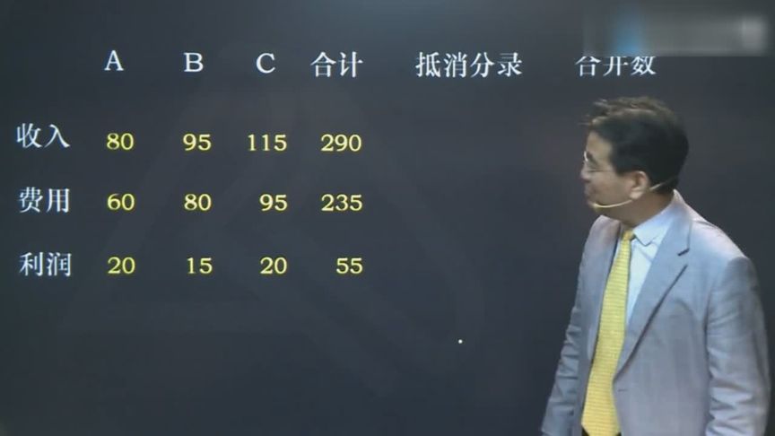 以简观难-简易合并报表诠释合并报表知识点