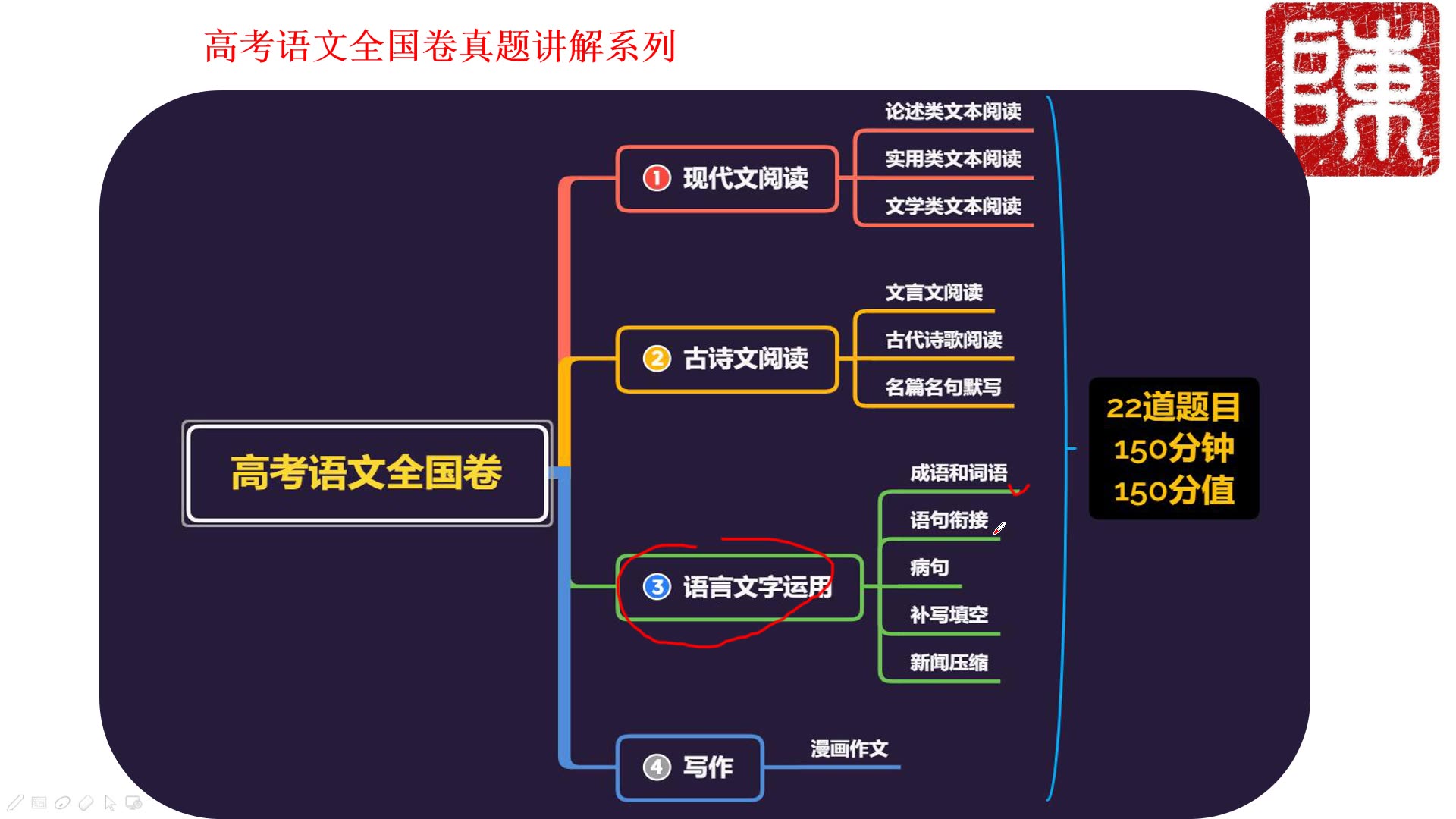高考语文全国卷之《语言文字运用》真题解析(廉州中学陈雄)