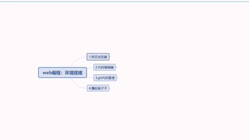 web环境搭建之网页浏览器