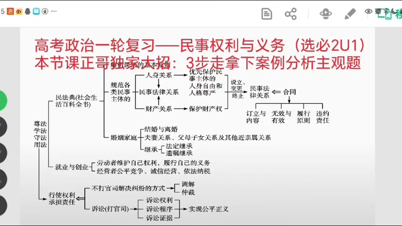 高考政治一轮复习——民事权利与义务,拿下案例分析题