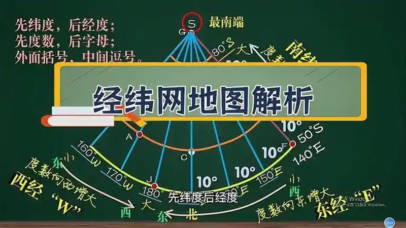 判断经纬坐标的方法