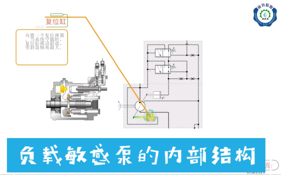 负载敏感泵的内部结构